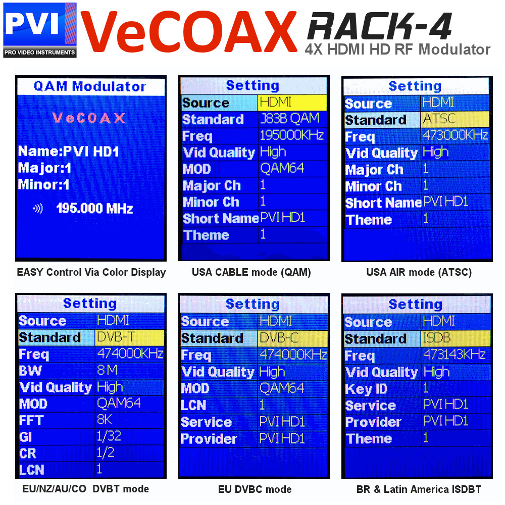 VECOAX RACK-4 Professional FOUR Channels HDMI RF Modulator for HD to ...